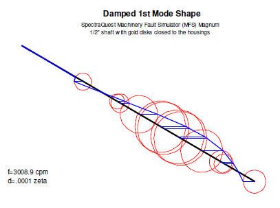 Rotordynamic Analysis Using XLRotor | Rotor by SpectraQuest