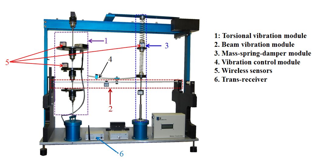 Vibration Analyst Training Solution- Spectra Quest