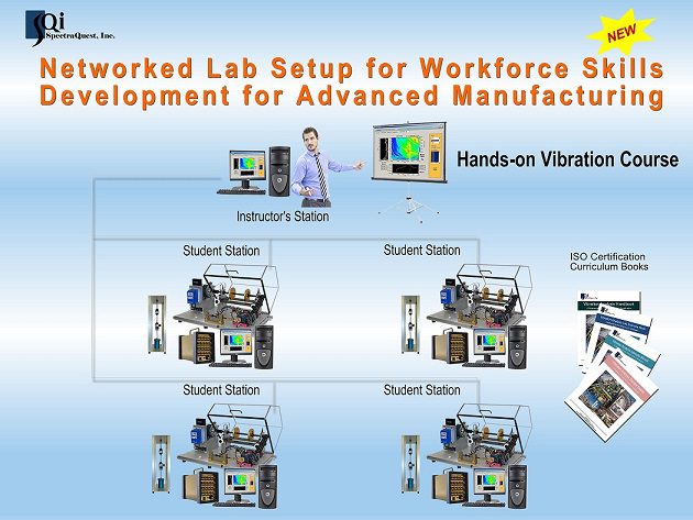 Hand Industrial Maintenace Training Program - SpectraQuest